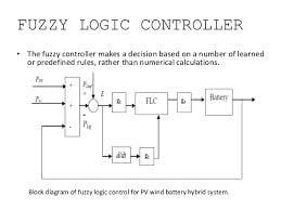 TRAINING FUZZY LOGIC CONTROL | Lokal Media Training